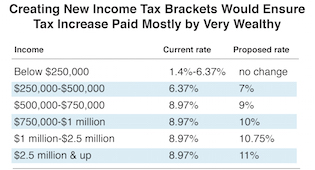 NJPP Charts a Course for Reforming State Income Tax - New Jersey Policy ...