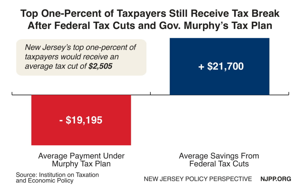 The Millionaires Tax: A Fair, Stable Source of Revenue - New Jersey ...