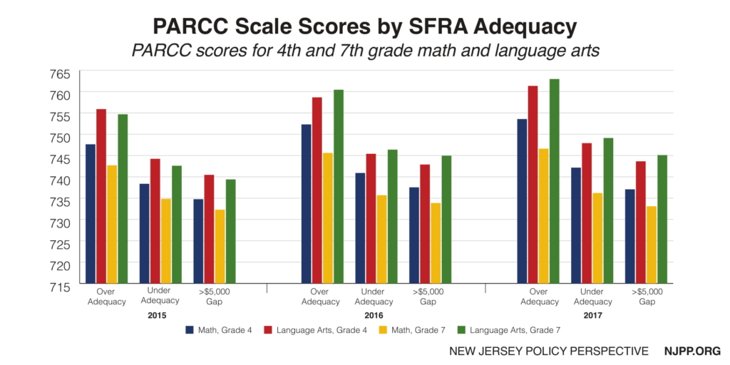 In Brief: New Jersey's School Funding Reform Act at 10 Years - New ...
