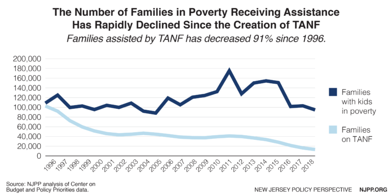 Promoting Equal Opportunities for Children Living in Poverty - New ...
