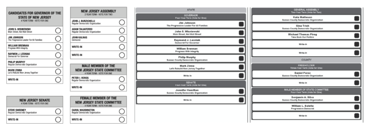 Toeing the Line: New Jersey Primary Ballots Enable Party Insiders to Pick Winners - New Jersey ...