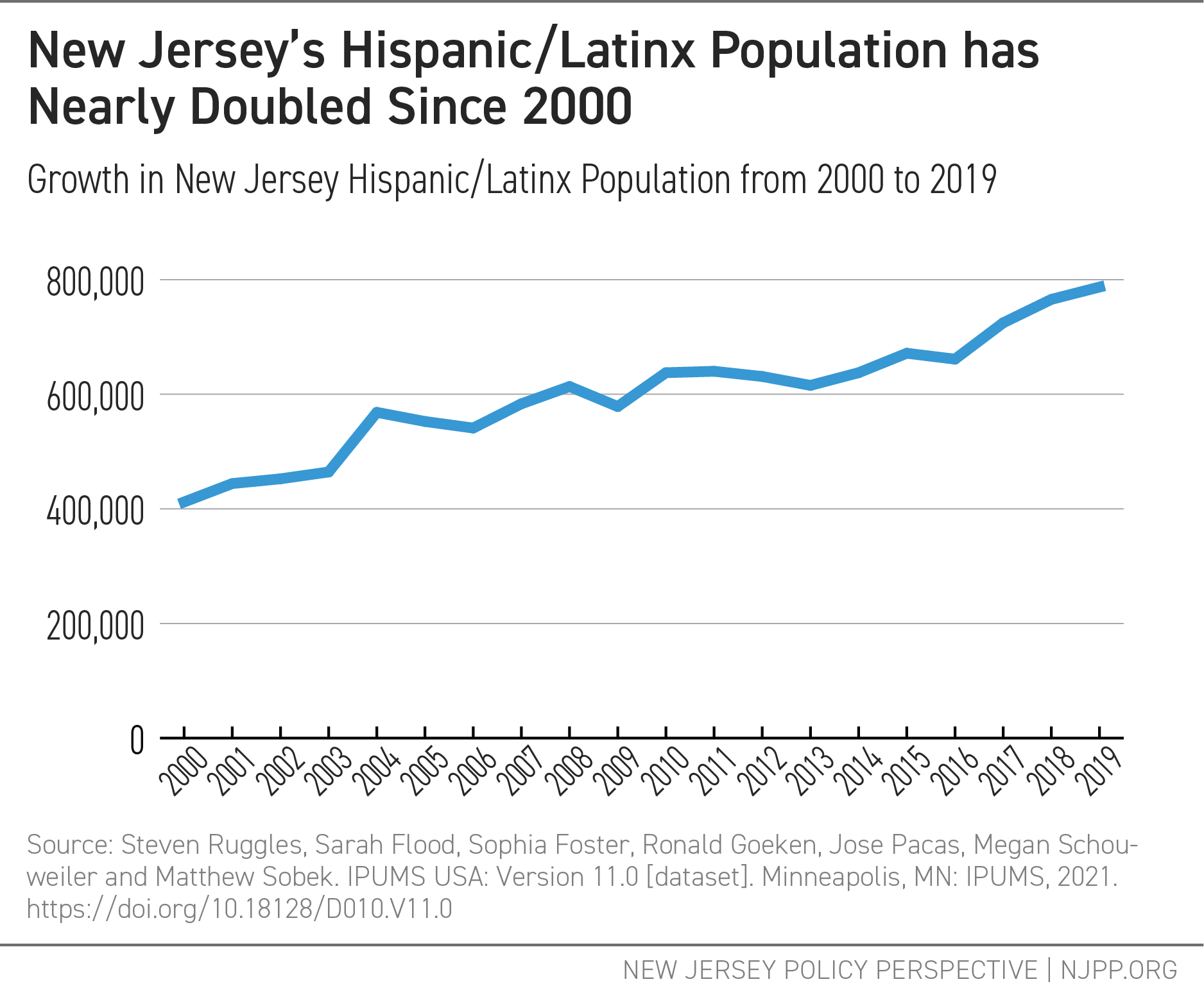 Separate and Unequal: Racial and Ethnic Segregation and the Case for ...