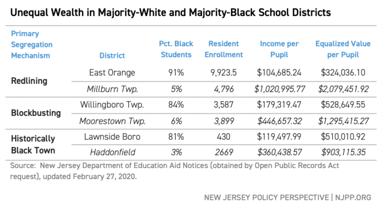 Separate and Unequal: Racial and Ethnic Segregation and the Case for ...