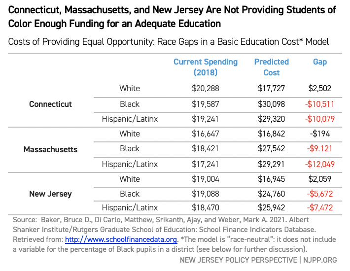 Separate and Unequal: Racial and Ethnic Segregation and the Case for ...