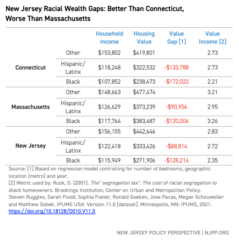 Separate and Unequal: Racial and Ethnic Segregation and the Case for ...