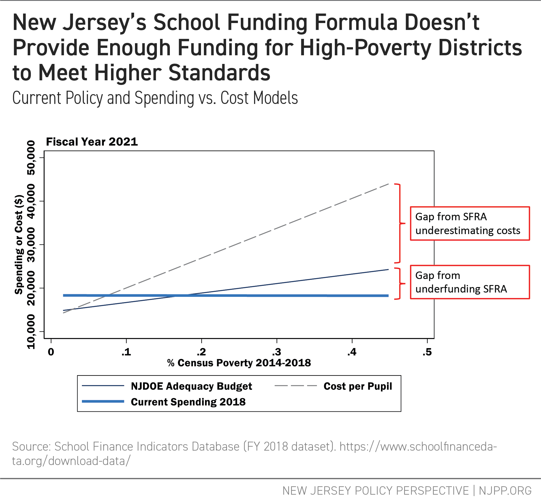New Jersey School Funding: The Higher the Goals, the Higher the Costs ...