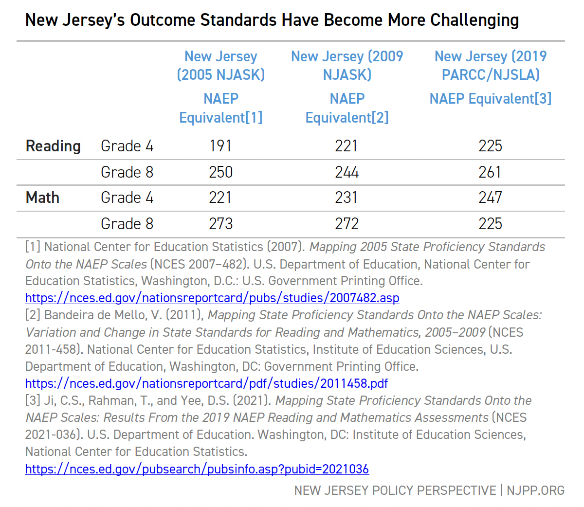 New Jersey School Funding: The Higher the Goals, the Higher the Costs ...