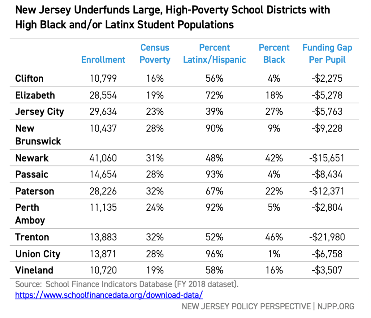 New Jersey School Funding: The Higher the Goals, the Higher the Costs ...