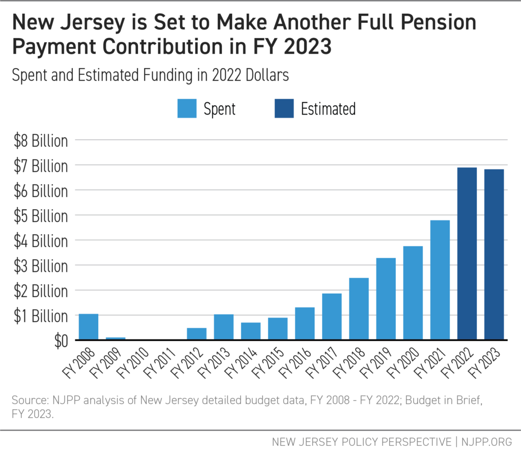 Breaking Down Governor Murphy’s FY 2023 Budget Proposal - New Jersey ...