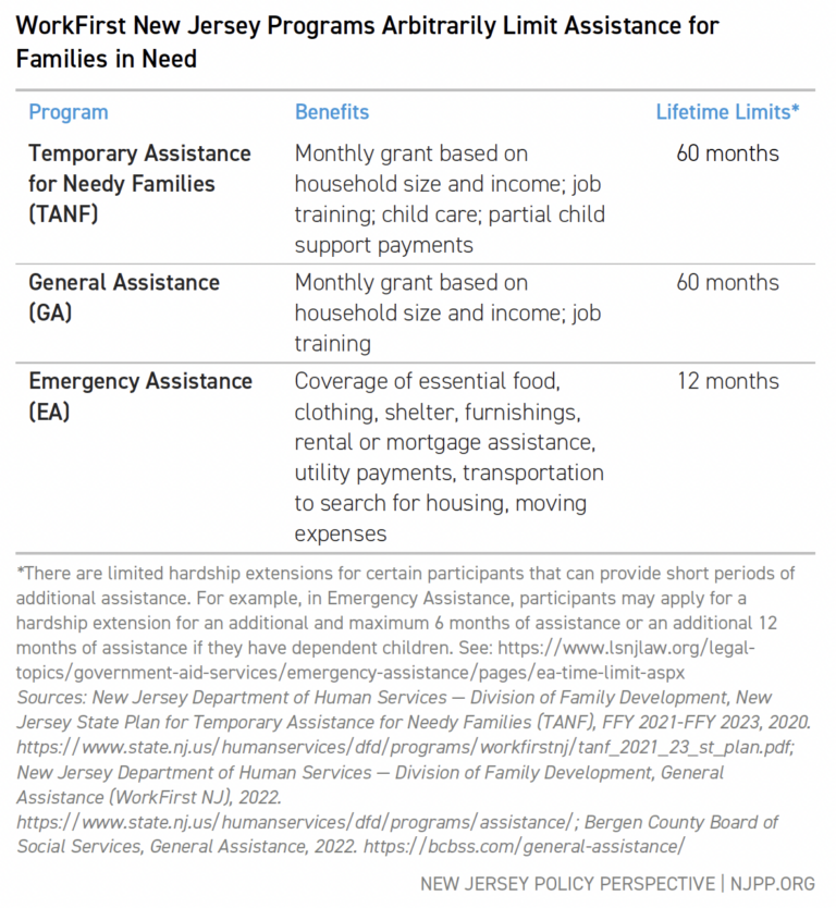 New Jersey’s Lowest Income Families Could Lose Their Emergency ...