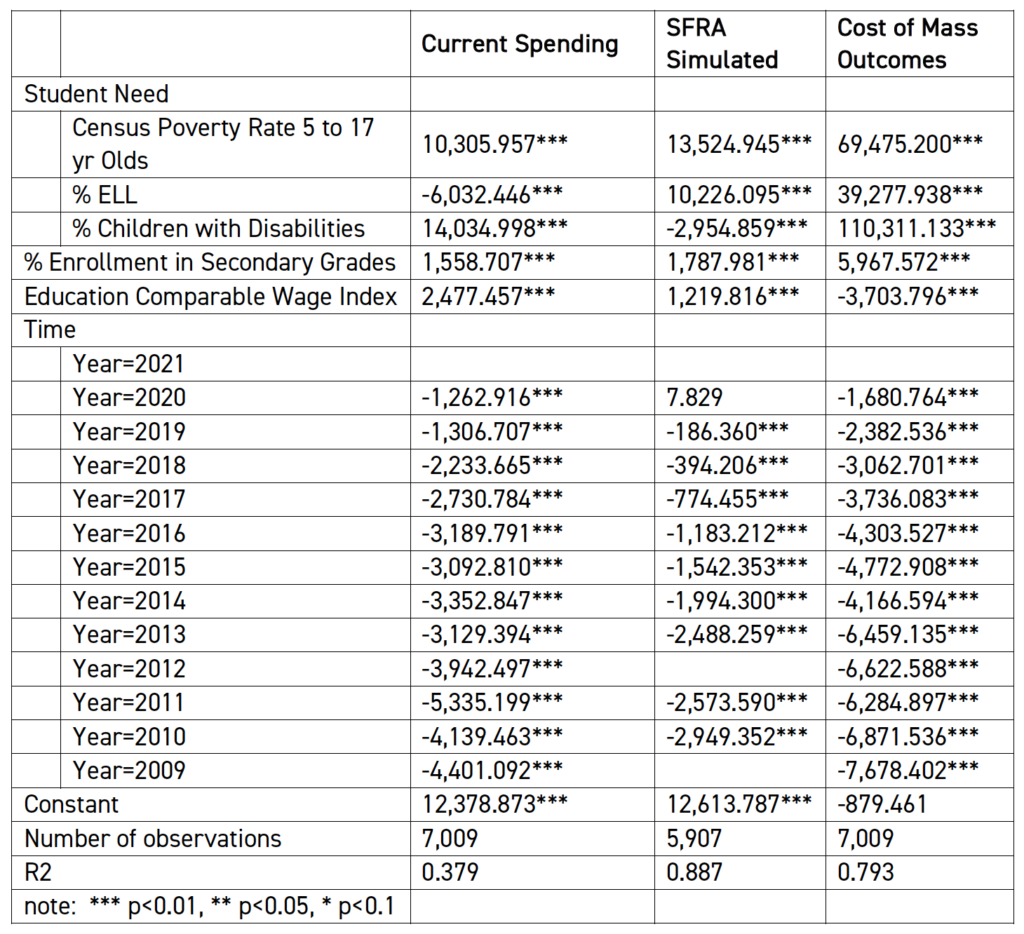 Reforming School Funding in New Jersey: Equity For Taxpayers ...
