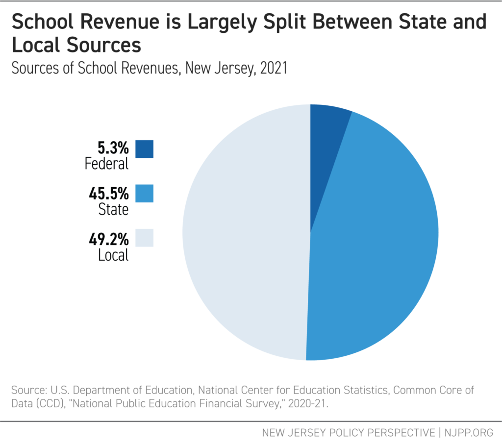 Reforming School Funding in New Jersey: Equity For Taxpayers ...