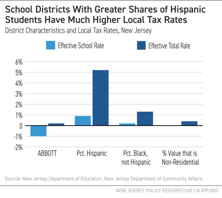 Reforming School Funding in New Jersey: Equity For Taxpayers ...