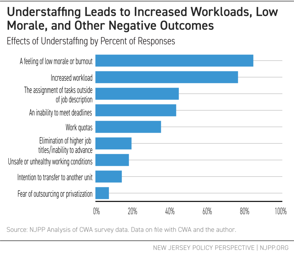 Understaffed and Underfunded: Barriers to Effective Anti-Poverty ...